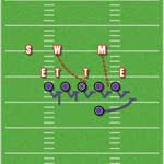 American Football Monthly - Moving Target