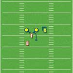 American Football Monthly - In Praise of the Three Technique