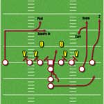 American Football Monthly - Option for the new Millenium