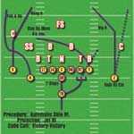 American Football Monthly - Developing Your Two-Minute Offense