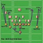 American Football Monthly - Developing Your Two-Minute Offense