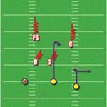 American Football Monthly - The Universal Route That Is Good Versus Any ...