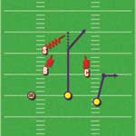 American Football Monthly - The Universal Route That Is Good Versus Any ...