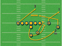 American Football Monthly - Going For Two