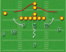 American Football Monthly - Combo coverage from a cover 3 look