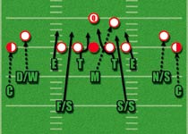 American Football Monthly - Crunch Time