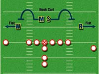American Football Monthly - Flexibility of a Split 4 Defense