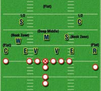 American Football Monthly - Flexibility of a Split 4 Defense