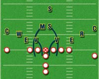 American Football Monthly - Flexibility of a Split 4 Defense