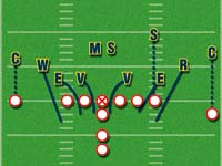American Football Monthly - Flexibility of a Split 4 Defense