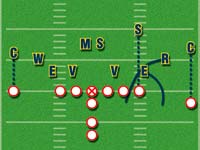 American Football Monthly - Flexibility of a Split 4 Defense