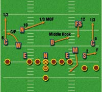 American Football Monthly - Keeping Drives Alive: Effective Third Down ...