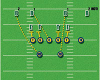 American Football Monthly - The Spread Shot-Wing Offense