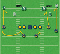 American Football Monthly - The Spread Shot-Wing Offense