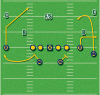 American Football Monthly - The Spread Shot-Wing Offense