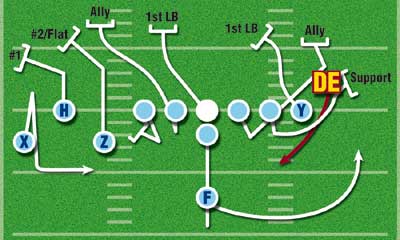 American Football Monthly - Screen your way to success