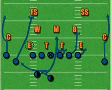 American Football Monthly - Zone Read