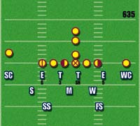 American Football Monthly - Defensive Creativity