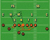 American Football Monthly - Three-Step Pass Protection