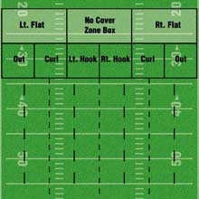 American Football Monthly - Landmarks: The Foundation of Zone Coverage