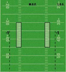 American Football Monthly - Landmarks: The Foundation of Zone Coverage