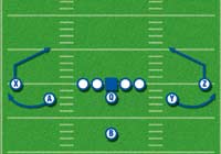 American Football Monthly - 3-Step Passing Game
