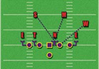 American Football Monthly - Five-Step Protection Scheme