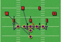 American Football Monthly - Five-Step Protection Scheme