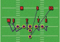 American Football Monthly - Five-Step Protection Scheme