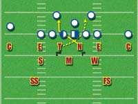 American Football Monthly - Disruptive Behavior