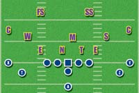 American Football Monthly - Multiplicity
