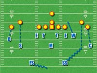 American Football Monthly - Defending the Red Zone