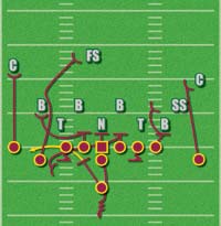 American Football Monthly - The Multiple Screen Passing Game