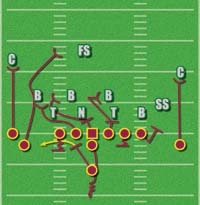 American Football Monthly - The Multiple Screen Passing Game