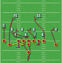 American Football Monthly - The Multiple Screen Passing Game