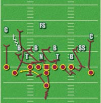 American Football Monthly - The Multiple Screen Passing Game