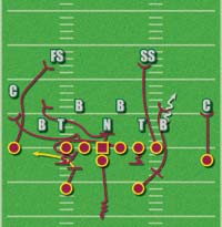 American Football Monthly - The Multiple Screen Passing Game