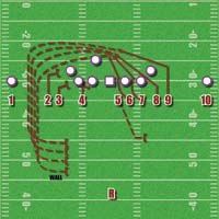 American Football Monthly - 1/2 Block 1/2 Wall Return