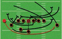 American Football Monthly - The Wing T Shotgun Offense