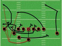 American Football Monthly - The Wing T Shotgun Offense