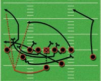 American Football Monthly - The Wing T Shotgun Offense
