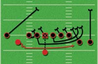 American Football Monthly - The Wing T Shotgun Offense