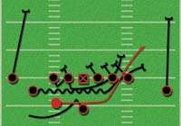 American Football Monthly - The Wing T Shotgun Offense