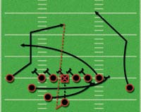 American Football Monthly - The Wing T Shotgun Offense