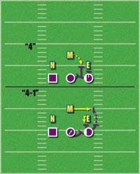 American Football Monthly - Zone Blocking Principles