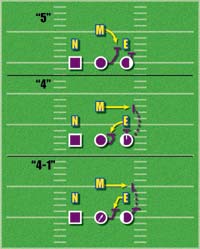 American Football Monthly - Zone Blocking Principles