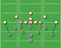 American Football Monthly - Defending the Triple Option