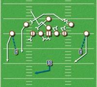 American Football Monthly - Defending the Triple Option