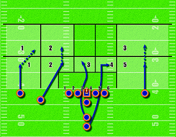 American Football Monthly - How To Stress Out a Defense