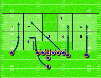 American Football Monthly - How To Stress Out a Defense